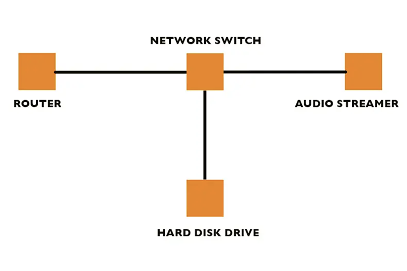 Music Streaming Made Easy | The Ear