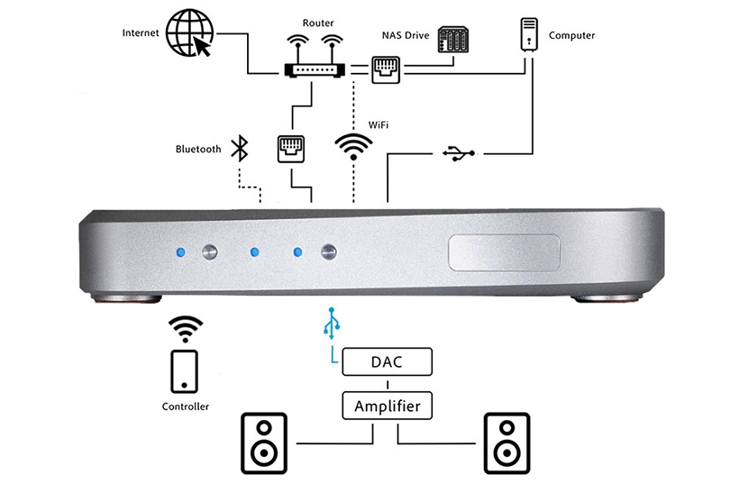 Stack Link II Lands | The Ear