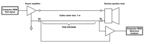 Cable Geometry Investigated | The Ear